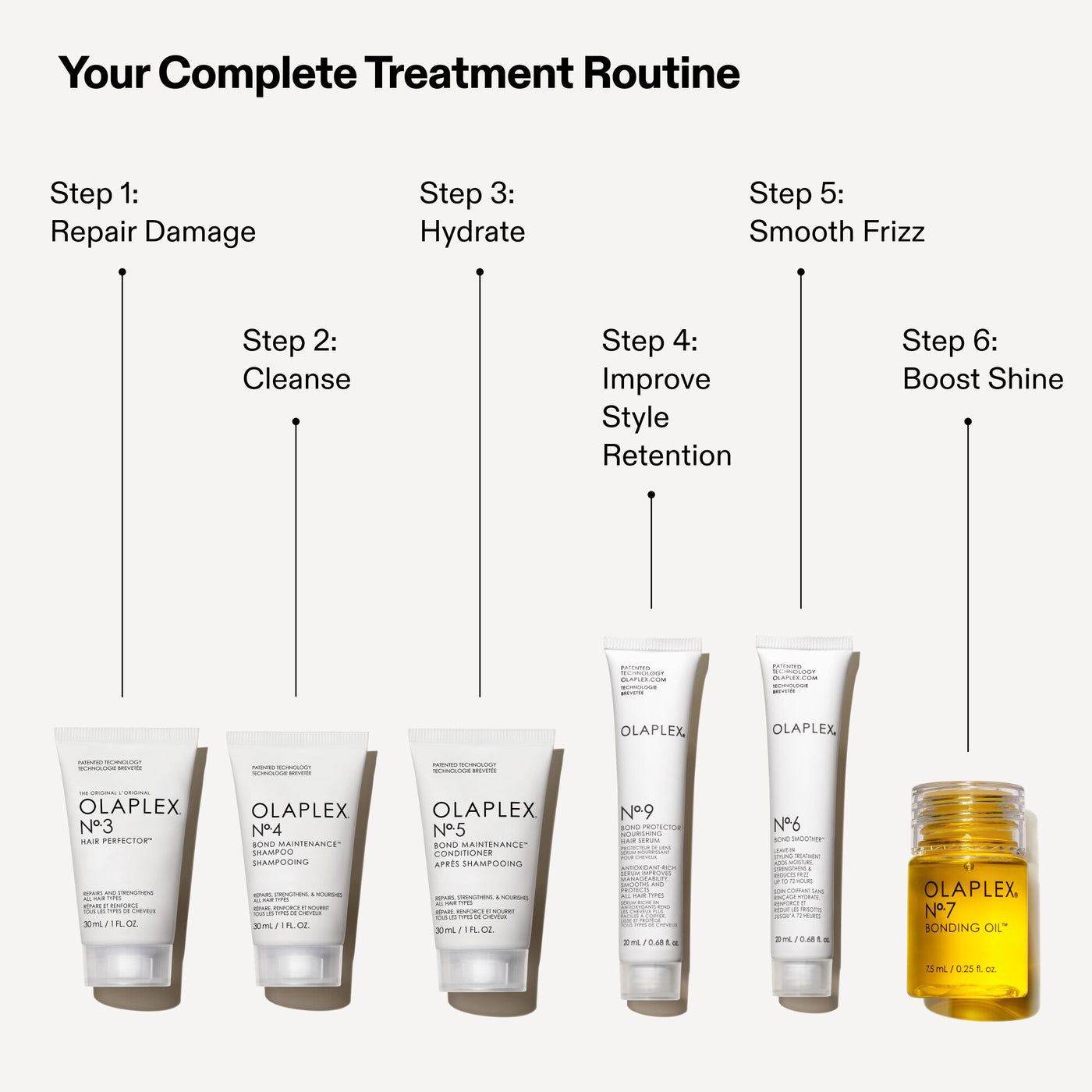 OLAPLEX Mini Essentials Kit: Haircare Set – OLAPLEX Inc.